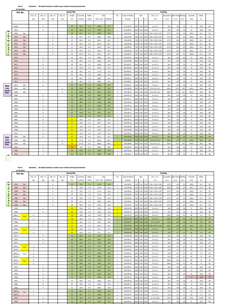 2 Pier Schedule | PDF | Deep Foundation | Infrastructure