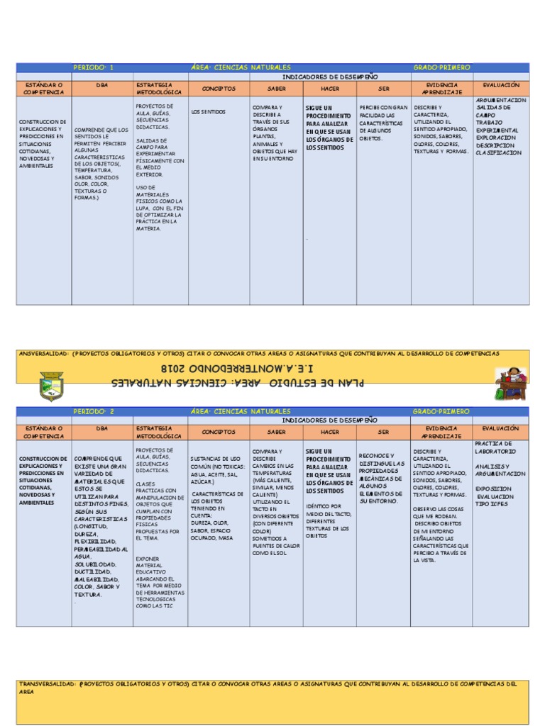 Plan CN Grado Primero | PDF | Plantas | Aprendizaje