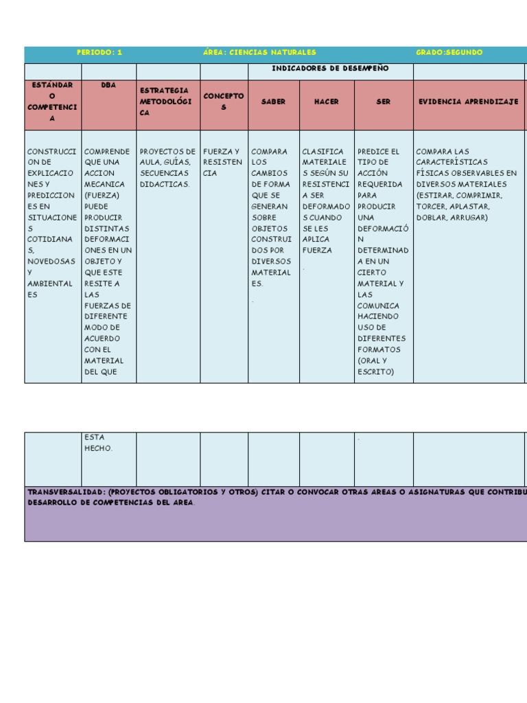 Plan de Estudio de Ciencias Naturales Grado Segundo | PDF | Plantas ...