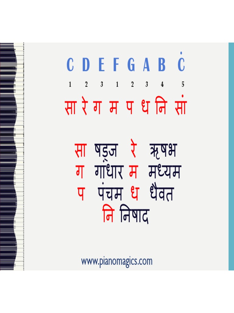 Piano Lessons in Hindi 01 PDF | PDF