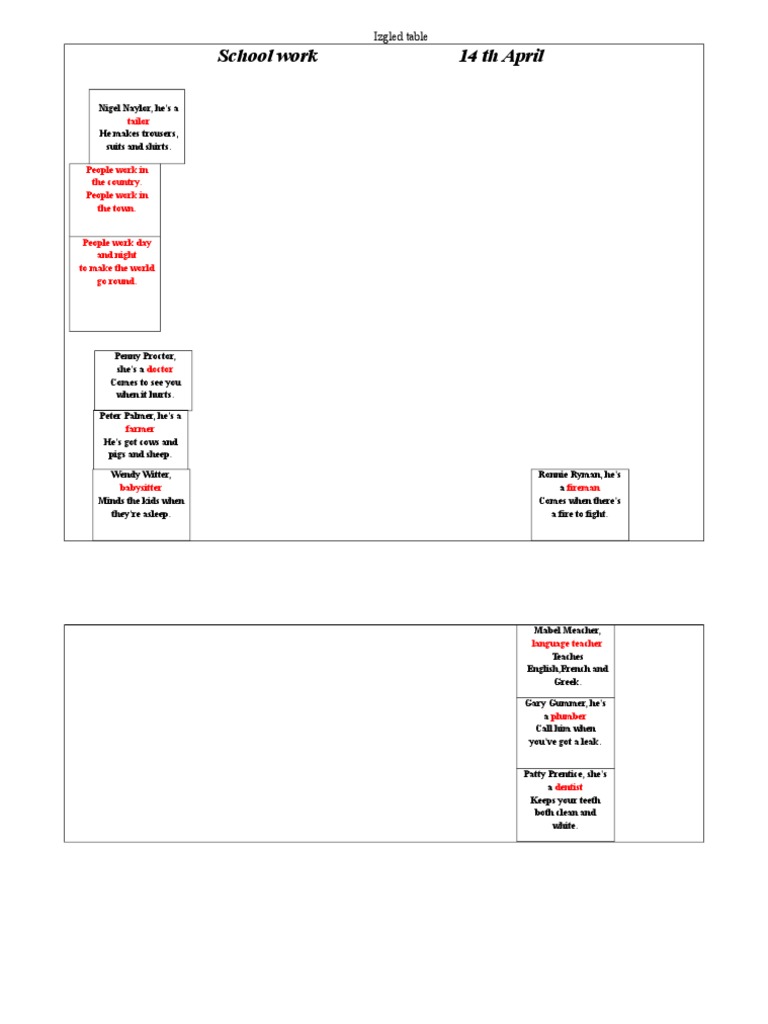 School Work 14 TH April: Izgled Table | PDF