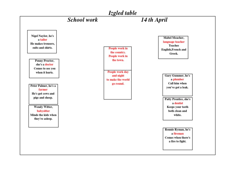 Izgled Table School Work 14 TH April | PDF