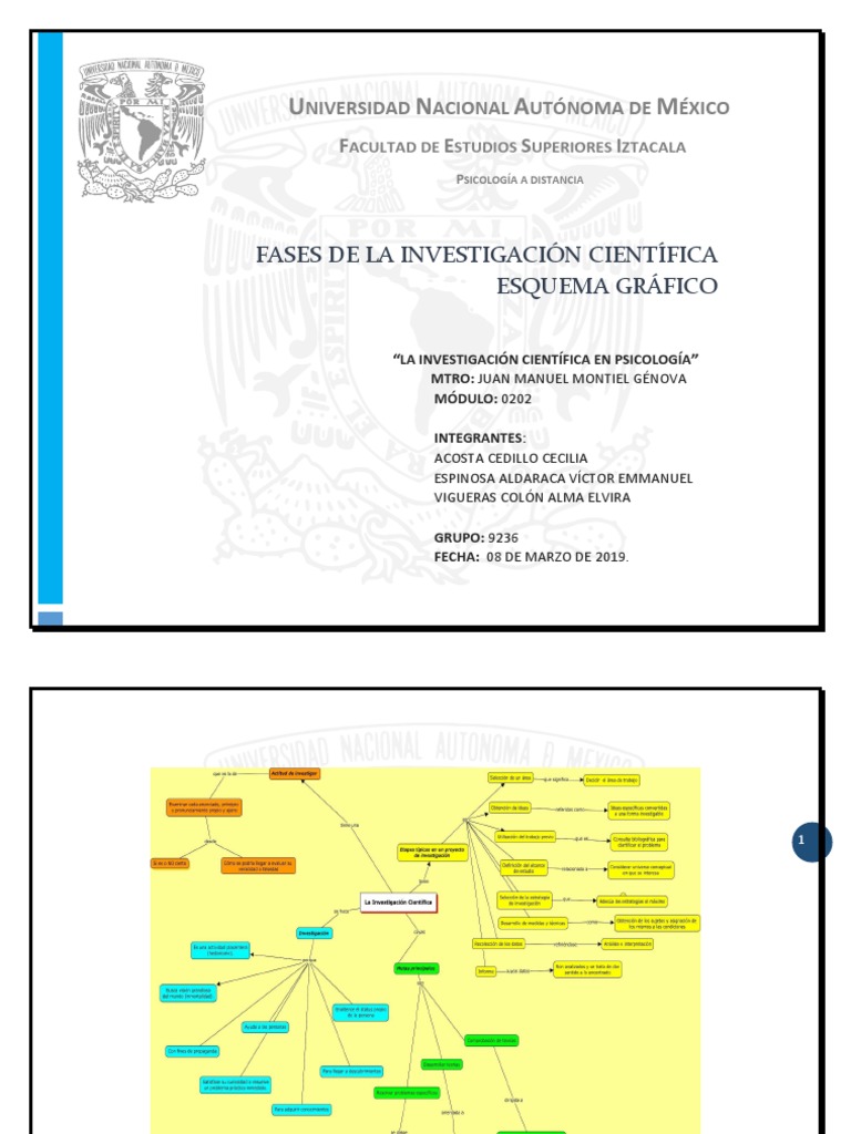 Act. 3 Las Fases de La Investigacion Científica Mapa Conceptual. 0202 ...