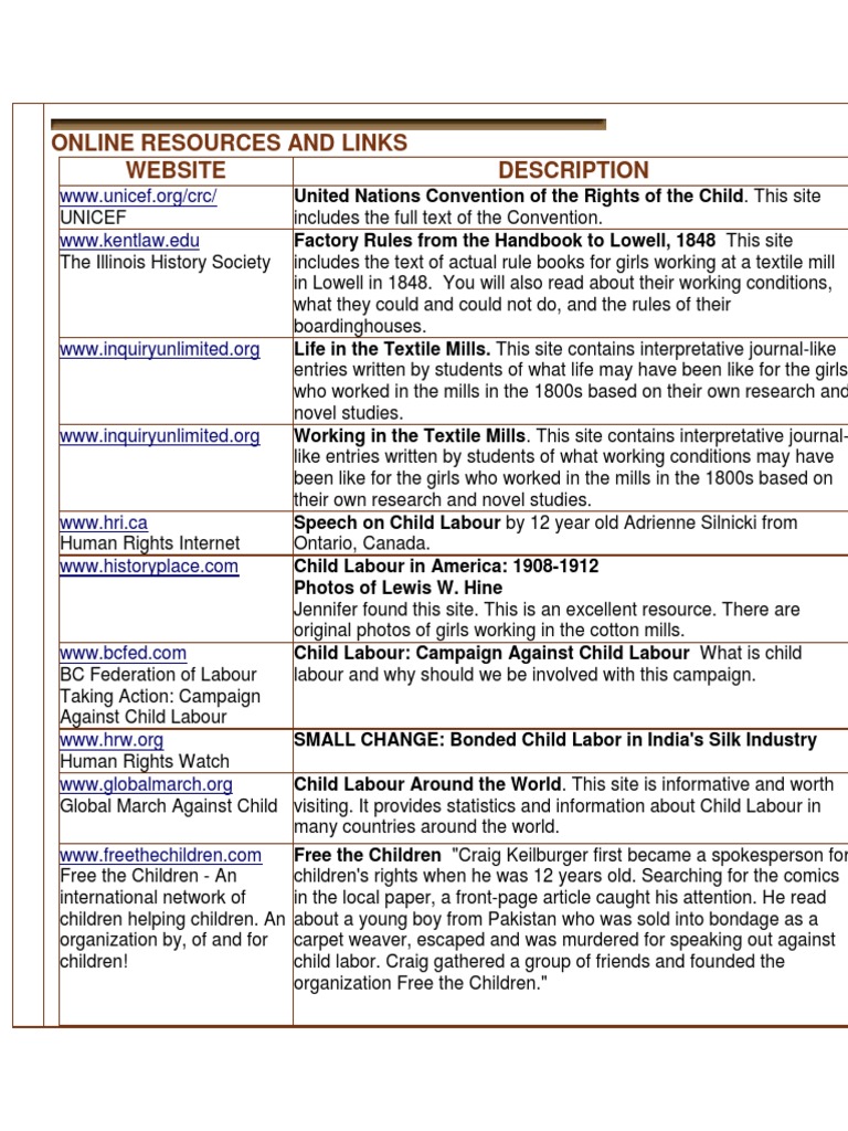 Child Labor Resources and Links | PDF | Child Labour | Factory