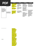 SEN Provision Learning Walk Template | PDF | Learning | Human Communication