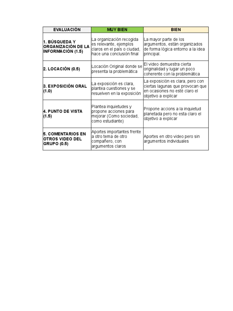 Rubrica Turismo | PDF | Información | Epistemología
