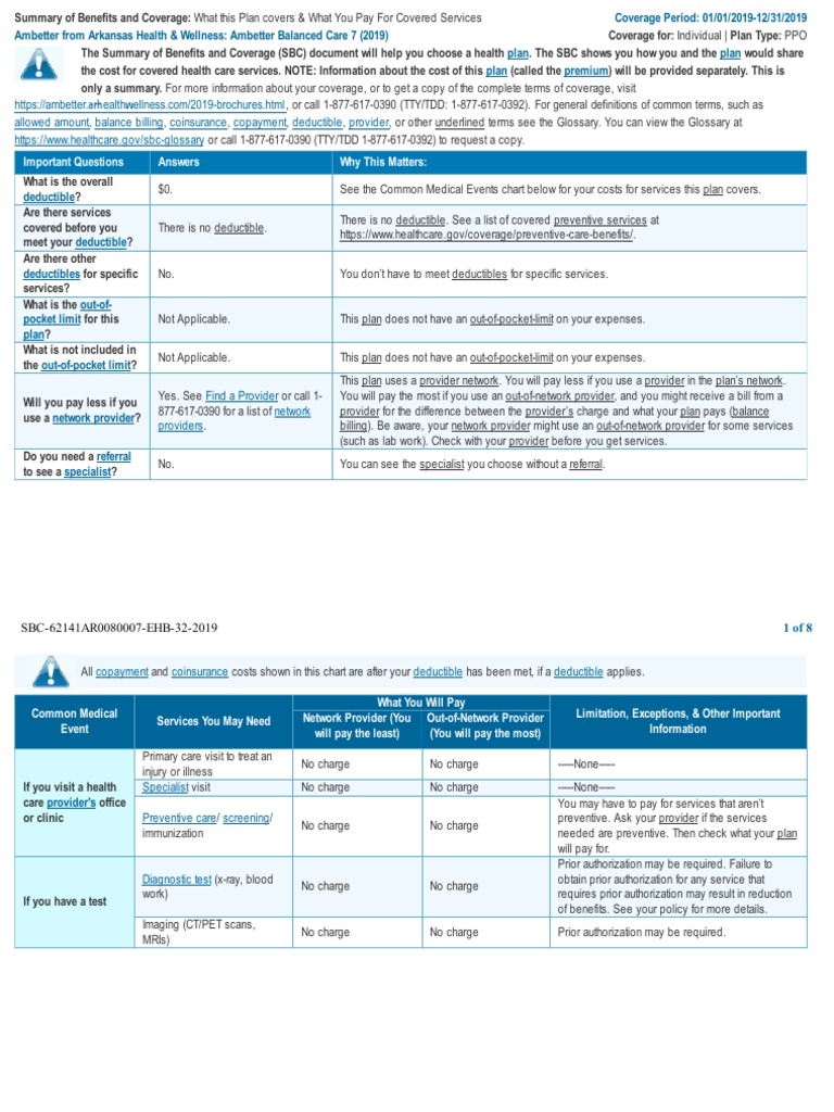 Allowed Amount Balance Billing Coinsurance Copayment Deductible ...