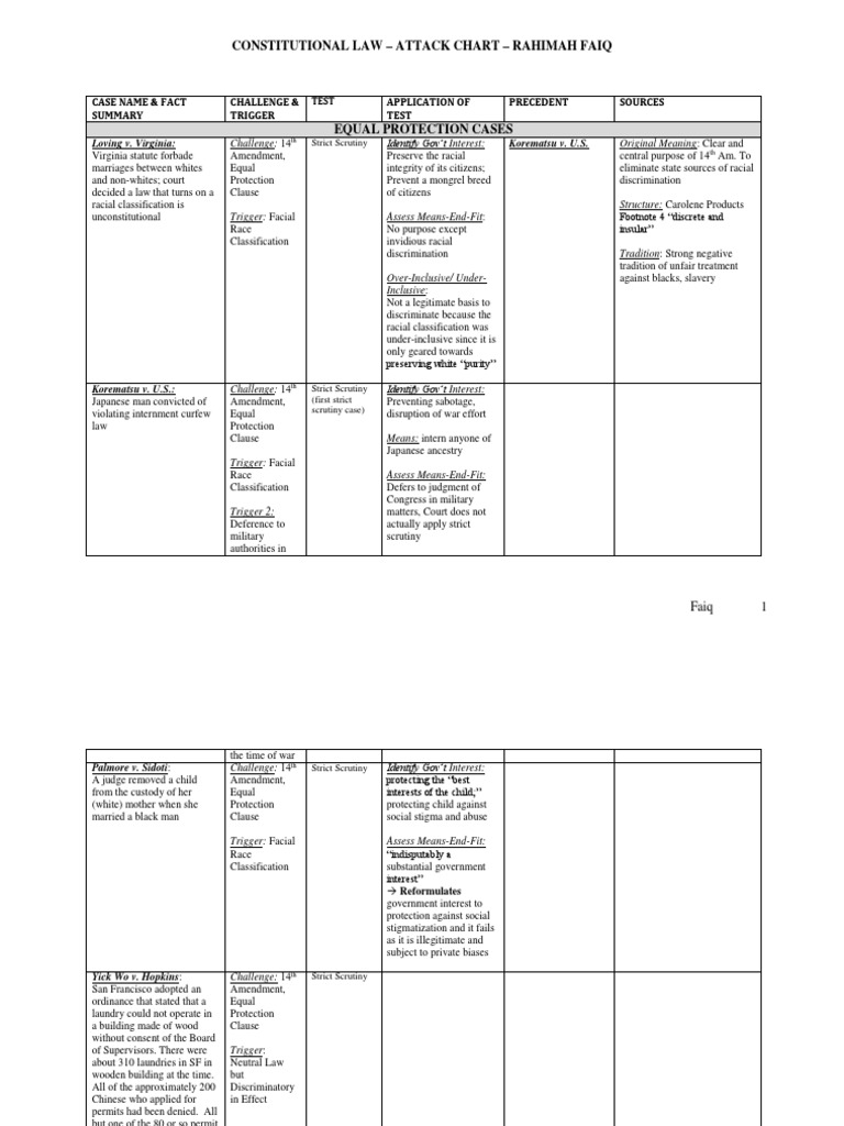 Constitutional Law: Equal Protection Cases | PDF | Substantive Due ...