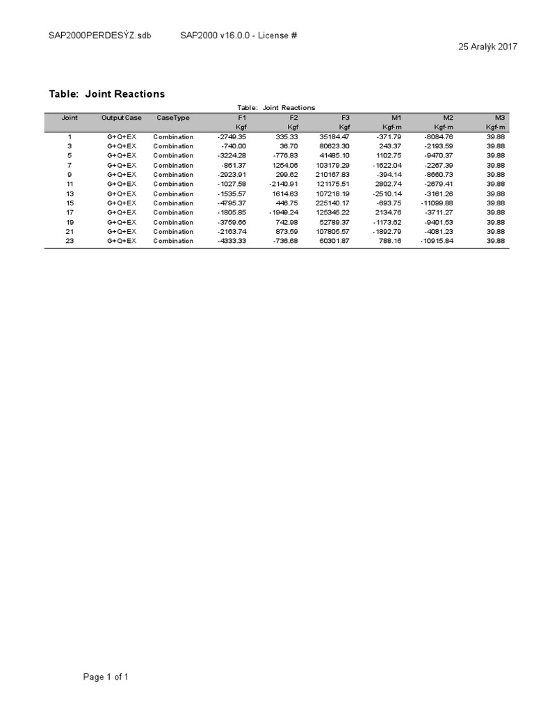 SAP2000 Joint Reactions Data Summary | PDF