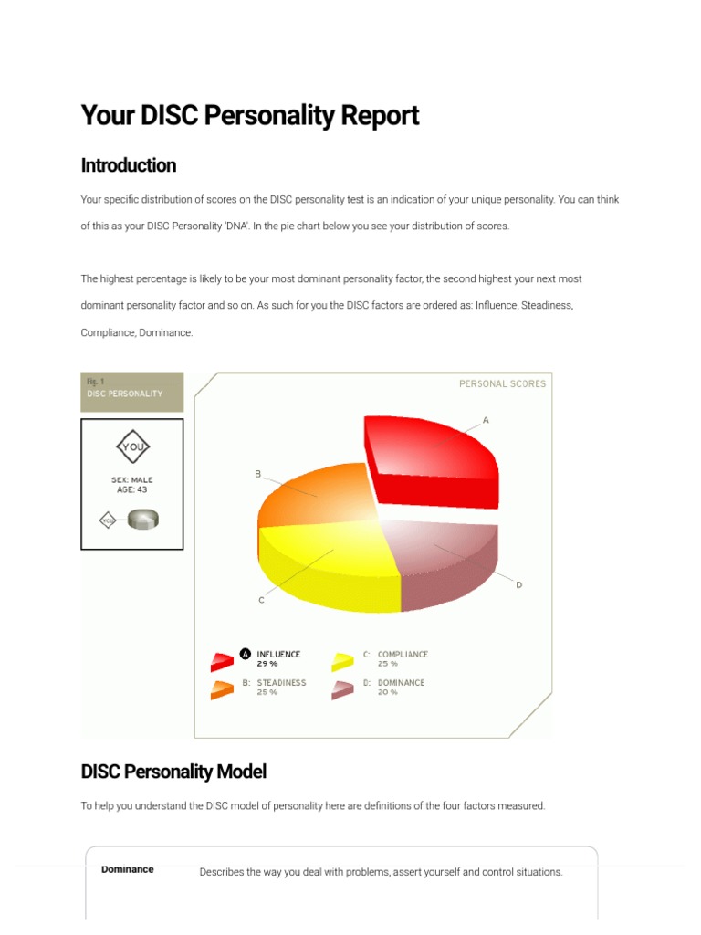 DISC Personality Test Result - Free DISC Types Test Online at ...