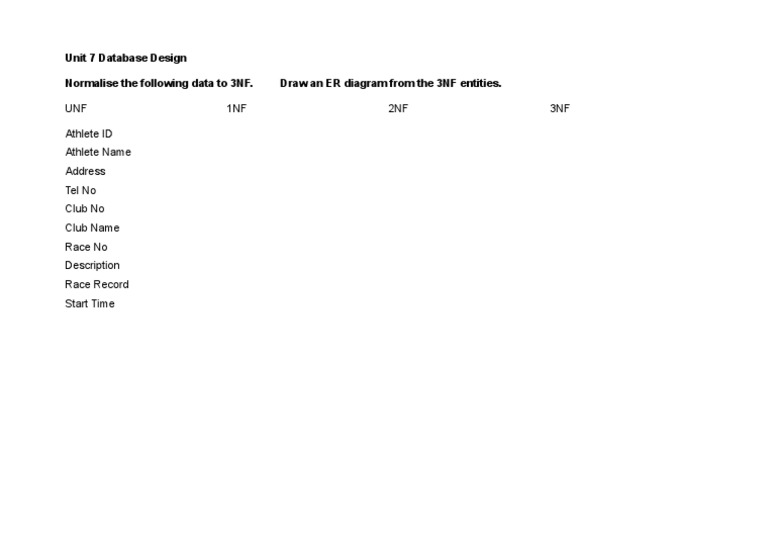 Unit 7 Database Design Normalise The Following Data To 3NF. Draw An ER Diagram From The 3NF ...