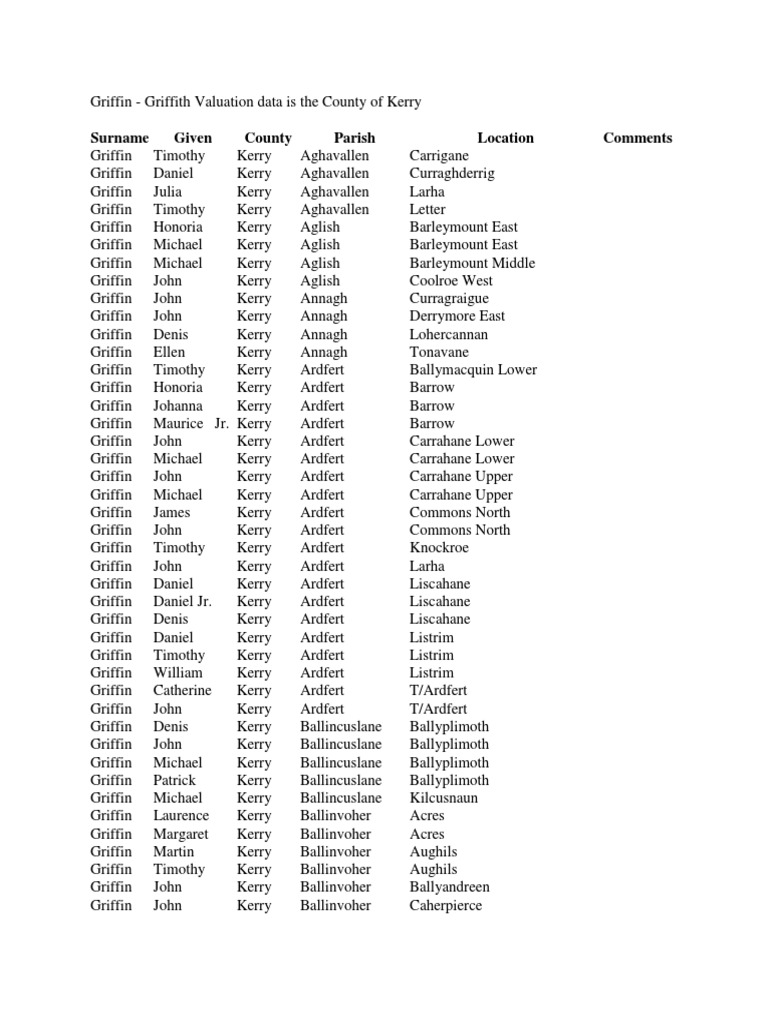 Griffin - Griffith Valuation County of Kerry | PDF | Munster Gaa ...