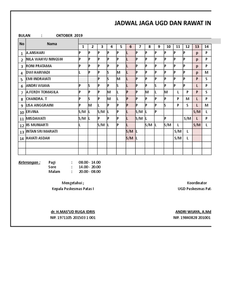 Jadwal Jaga Ugd Dan Rawat Inap Puskesmas Patas I: Bulan: Oktober 2019 No Nama Tanggal 1 2 3 4 5 ...