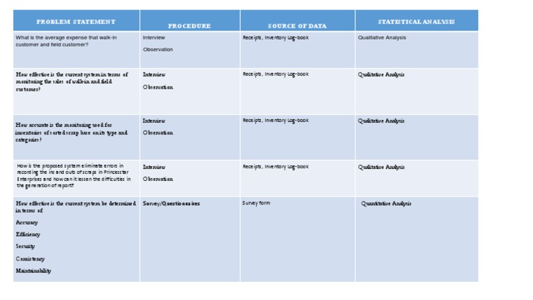 Problem Statement Procedure Source of Data Statistical Analysis | PDF ...