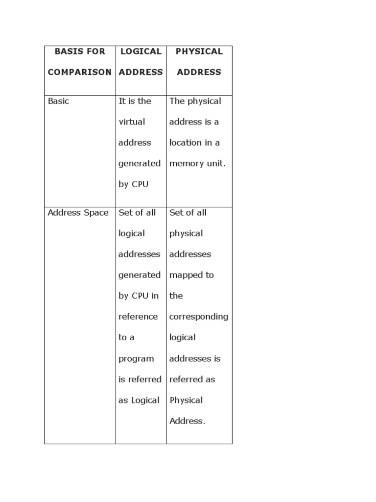 Differences Between Logical and Physical Addresses | PDF