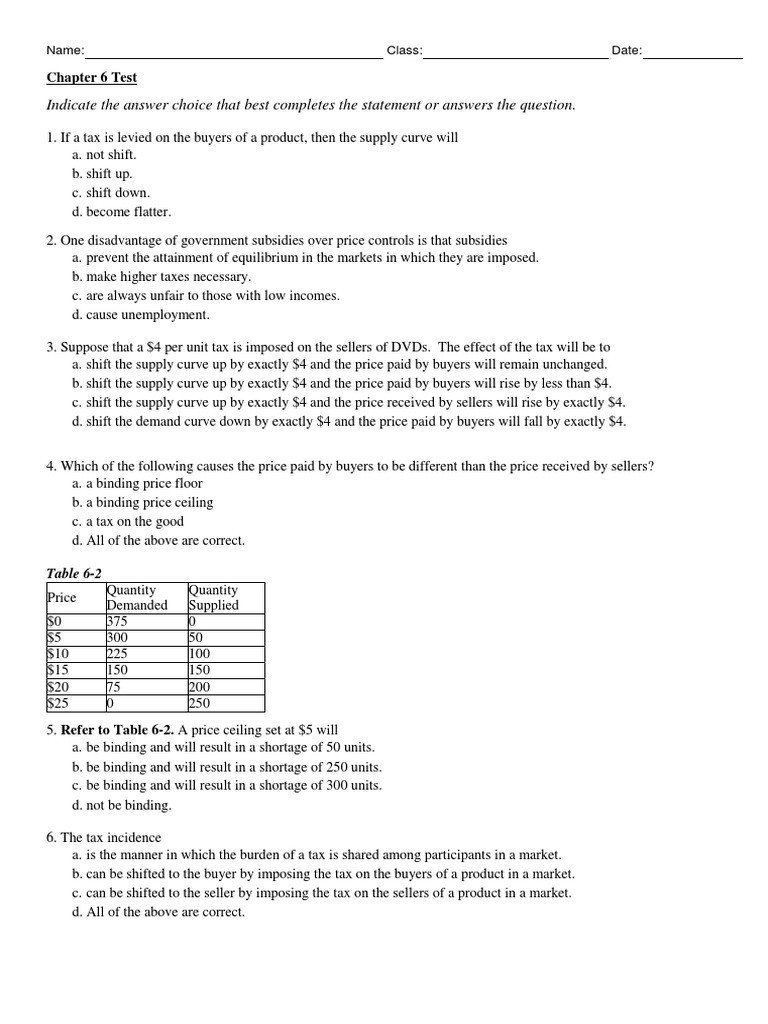 Chapter 6 Economics Test Review | PDF | Supply And Demand | Economic ...
