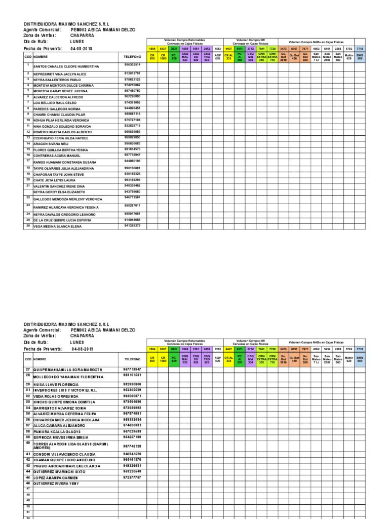 Nuevas Hojas de Preventas | PDF