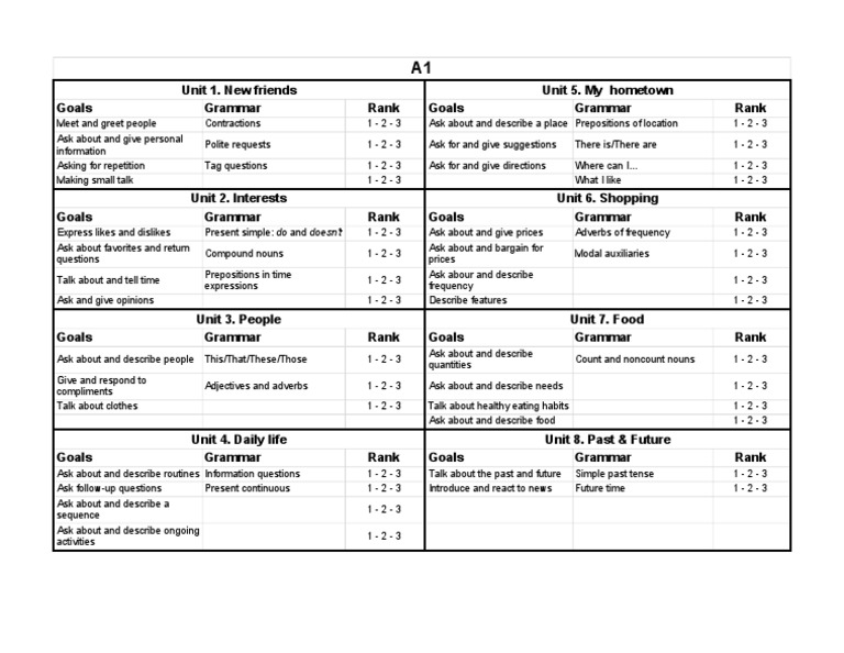 English Scope and Sequence - A1 | PDF | English Grammar | Onomastics