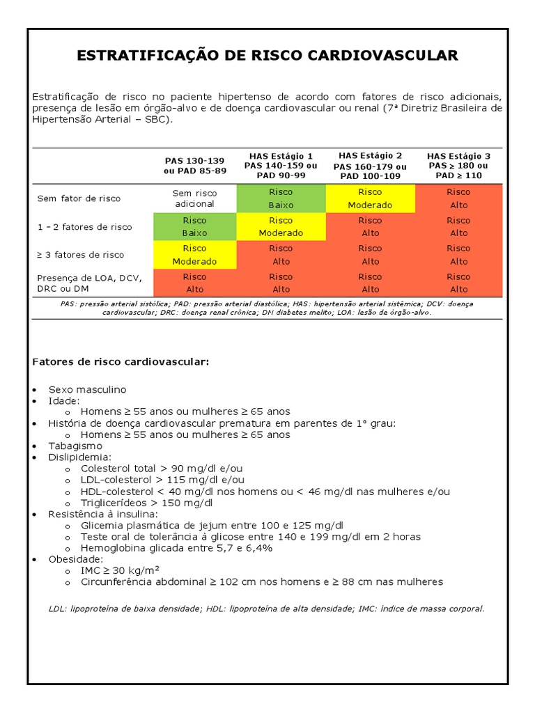 ESTRATIFICAÇÃO DE RISCO CARDIOVASCULAR | Hipertensão | Sistema ...