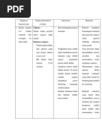 Intervensi Resiko Infeksi | PDF | Pengembangan Diri | Kesehatan Holistik