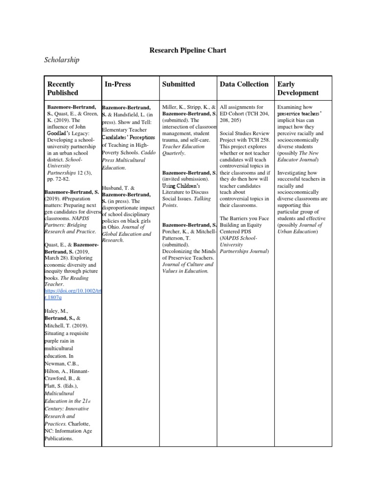 Research Pipeline Chart | PDF | Learning | Psychology