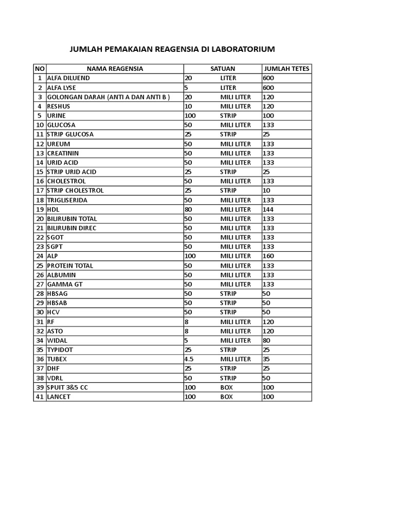 Jumlah Pemakaian Reagensia Di Laboratorium | PDF | Nutrients ...