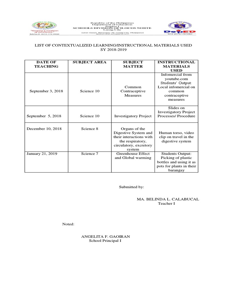 List of Contextualized Learning Materials Used or Passed | PDF ...