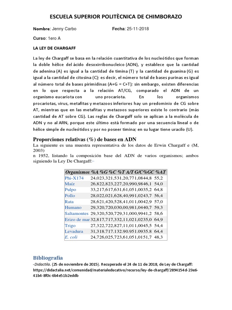 Ley de Chargaff y sus Aplicaciones | PDF | Adn | Nucleótidos