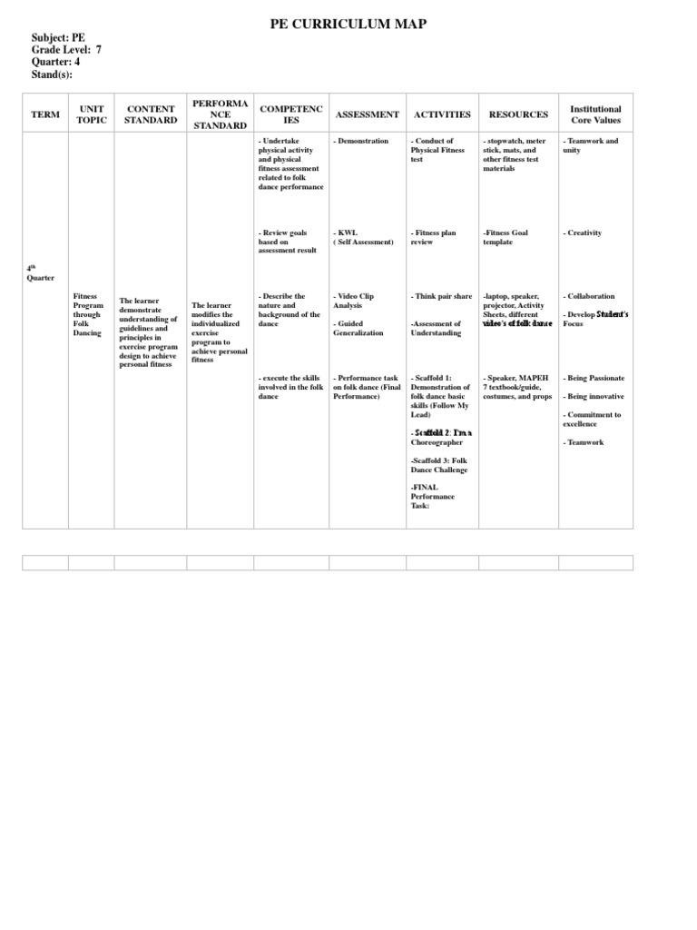 Done Session 3 Worksheet 2 Pe Curriculum Map | PDF | Curriculum | Learning