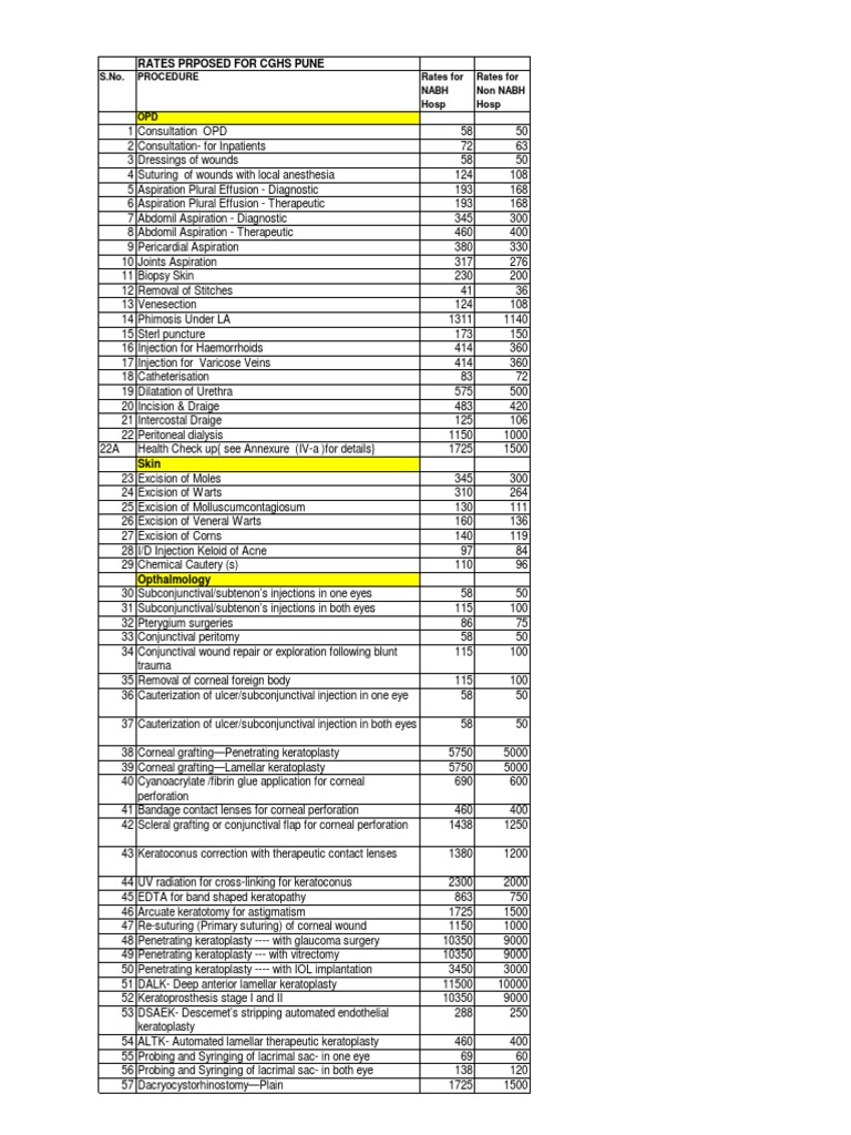 Revised Cghs Rates For Empanelment Hospitals Under Cghs Pune | PDF ...