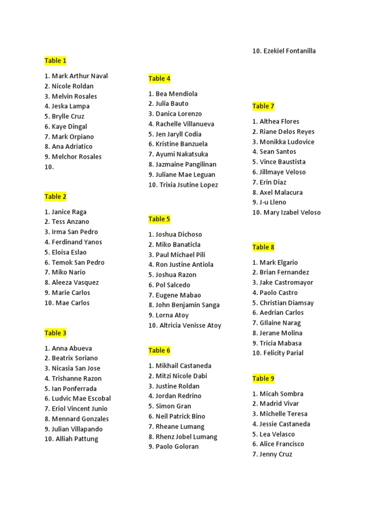 Tables Arrangement For Debut | PDF