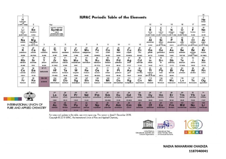 Iupac Table Periodic | PDF