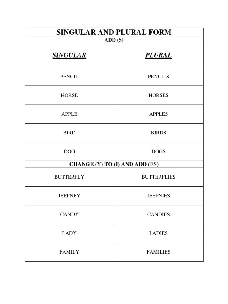 Singular and Plural Form | PDF | Language Arts & Discipline | Art
