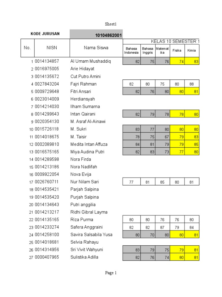 Nilai Pdss Ptkain Ipa 2019 | PDF | Indonesia | Languages Of Southeast Asia