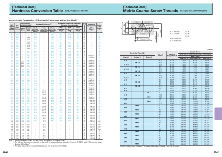 Hardness conversion and metric screw thread excerpts | PDF | Chemical ...