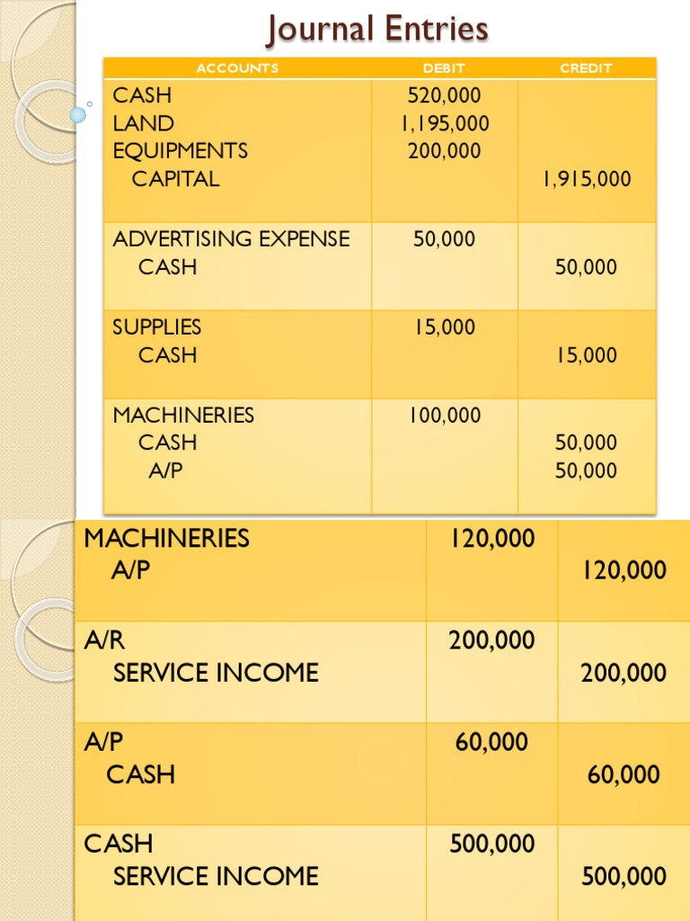 Accounting | PDF | Debits And Credits | Expense