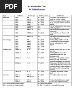 Reinforcement Pad Sizing for Piping | PDF
