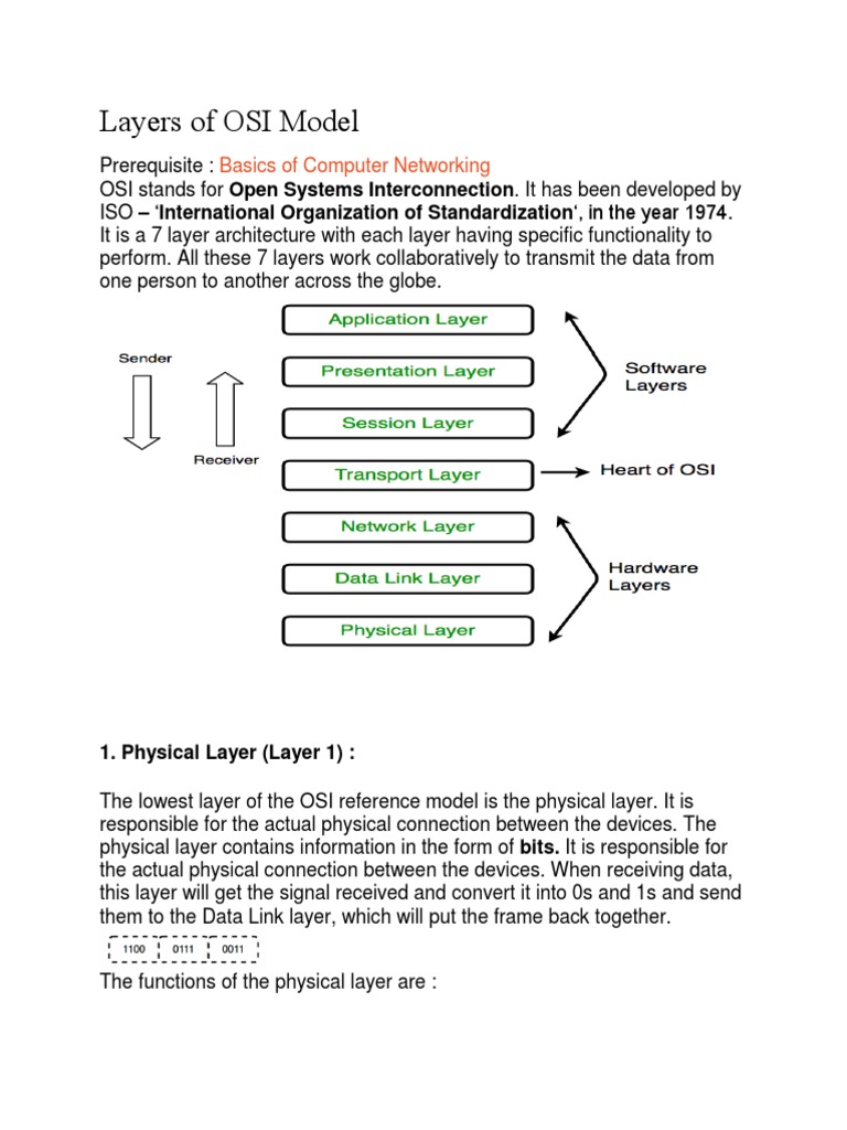Layers of OSI Model: Basics of Computer Networking | Download Free PDF | Osi Model | Port ...