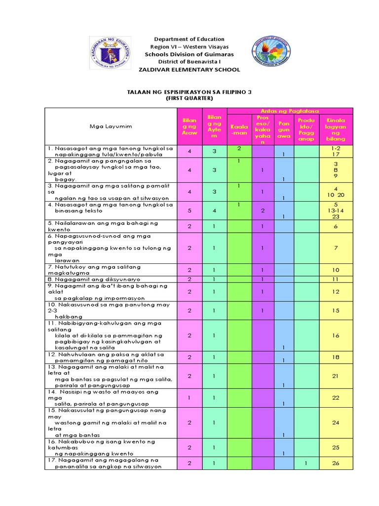 Table of Spec | PDF
