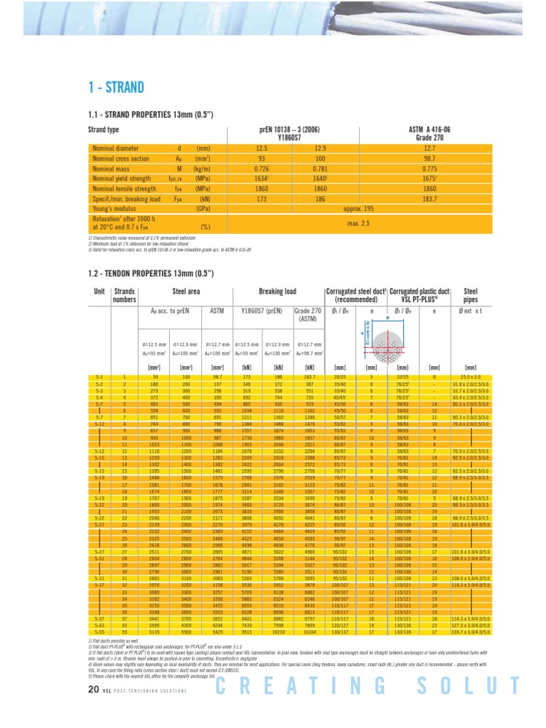 12.7 7 Wire Strand Proprieties VSL | PDF | Building Materials ...