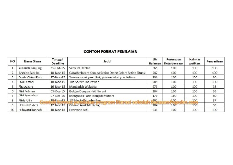 Contoh Penilaian Program Literasi Sekolah | PDF