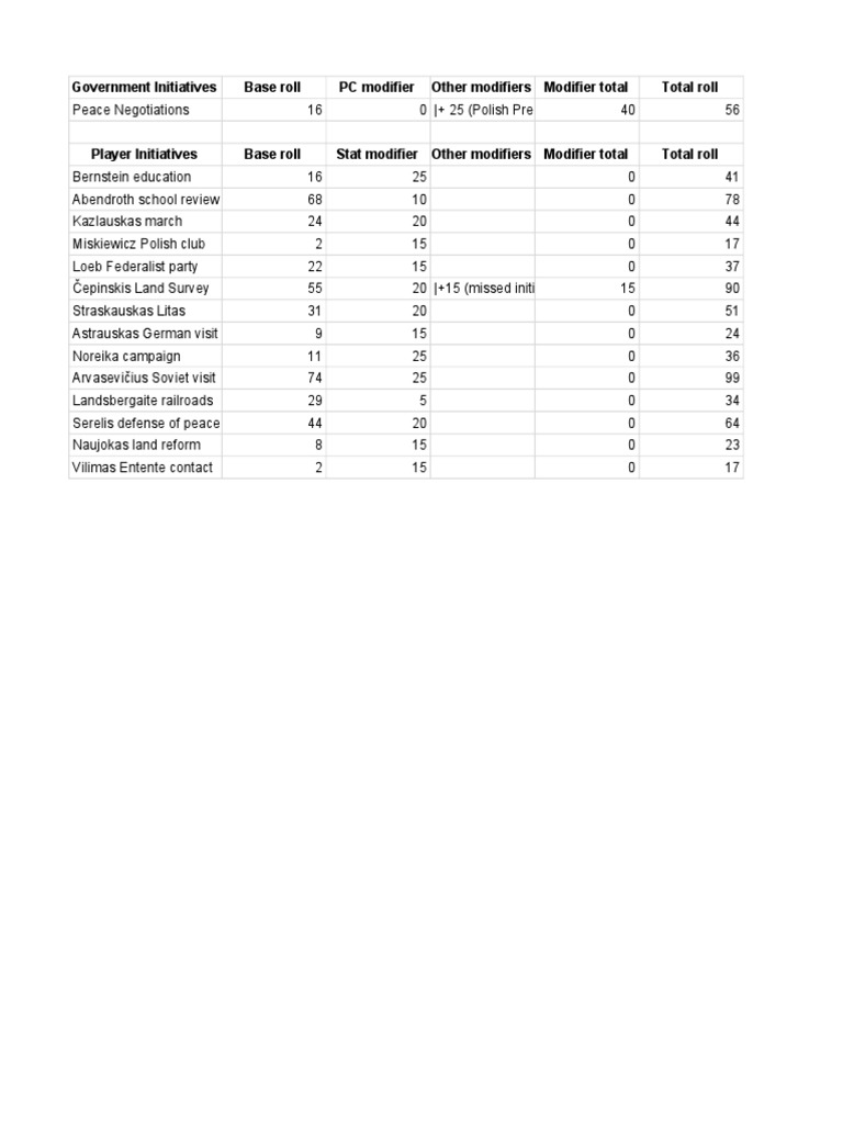 Government Initiatives Base Roll PC Modifier Other Modifiers Modifier ...