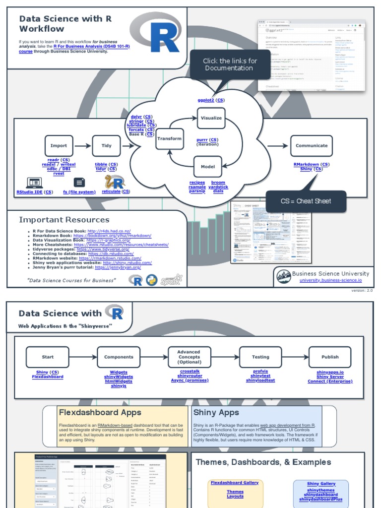 Data Science With R Workflow | PDF | Web Application | World Wide Web