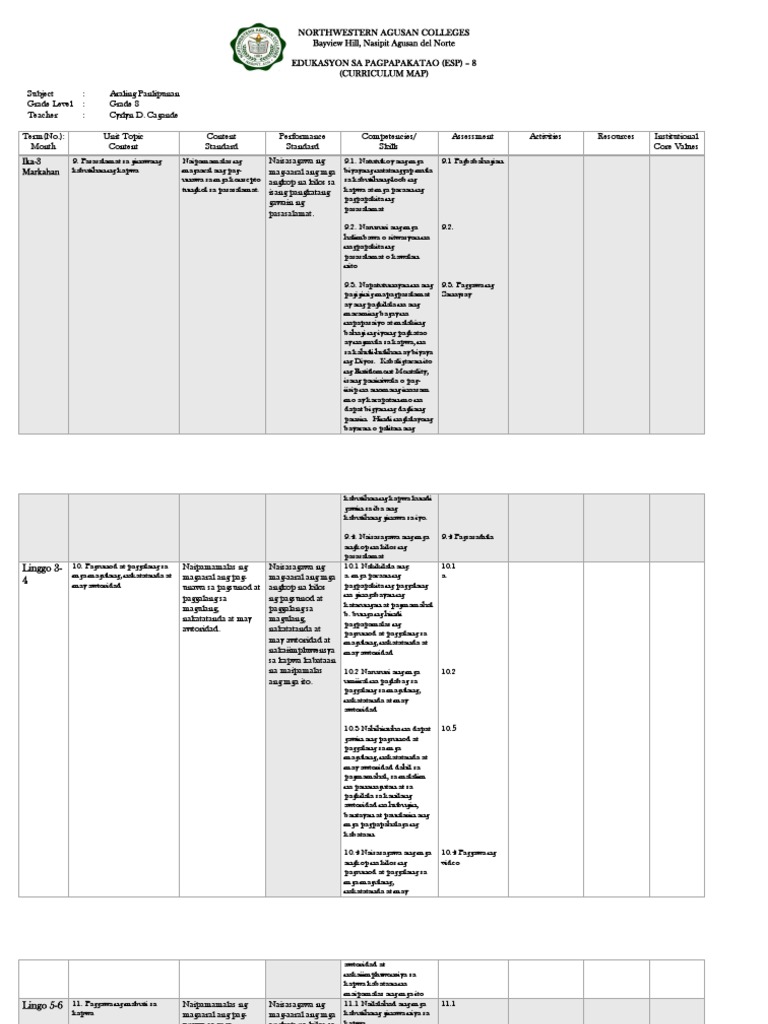 3rd Quarter Curriculum Map Esp | PDF