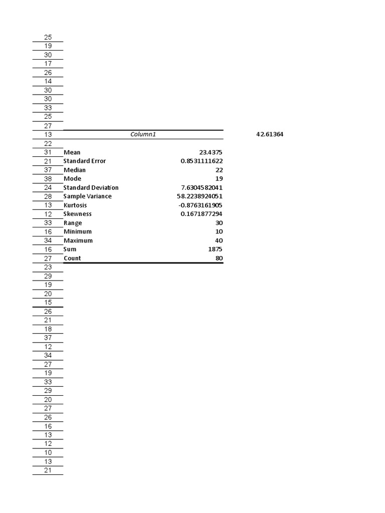 MPS, SD, Mean | PDF | Standard Deviation | Mean