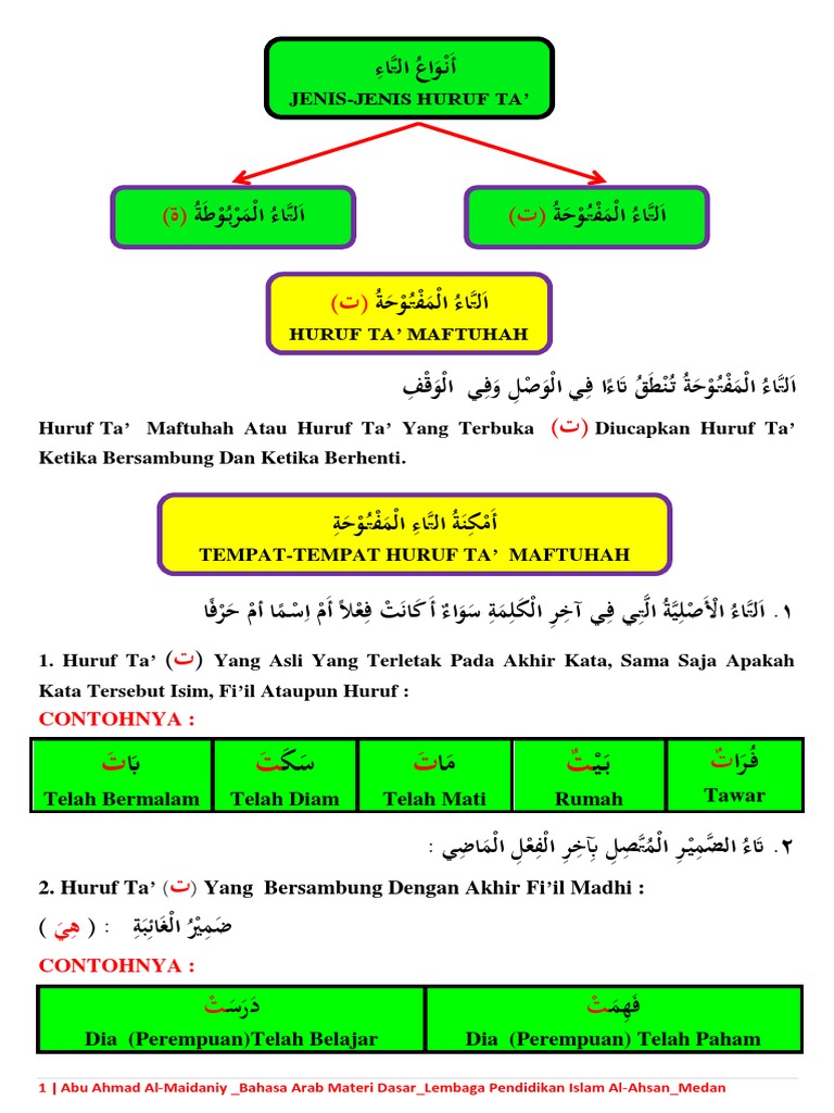 10 Pembahasan Jenis-Jenis Huruf Ta' | PDF