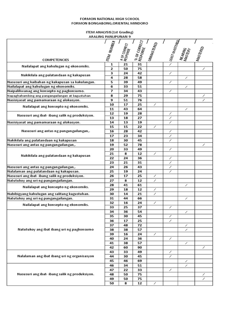 Item Analysis | PDF