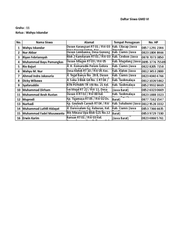 GMD VI Graha 11 | PDF