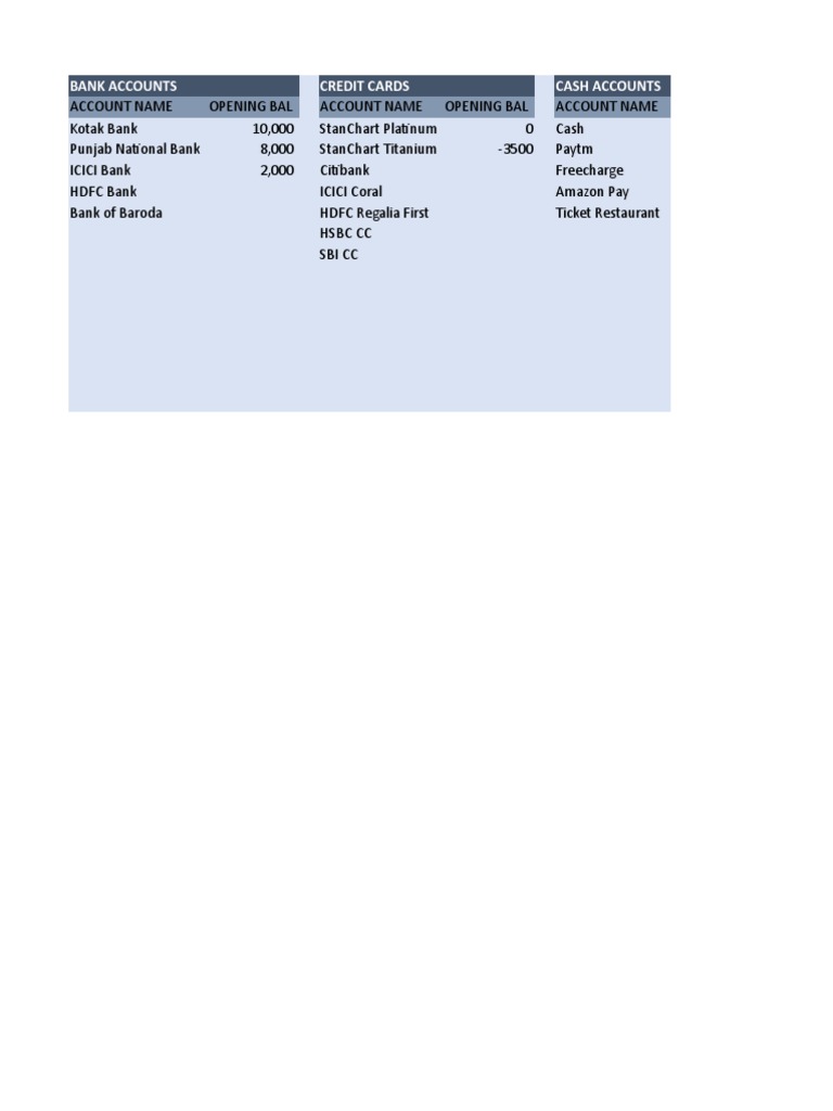 Chart of Accounts - Personal Finance | PDF