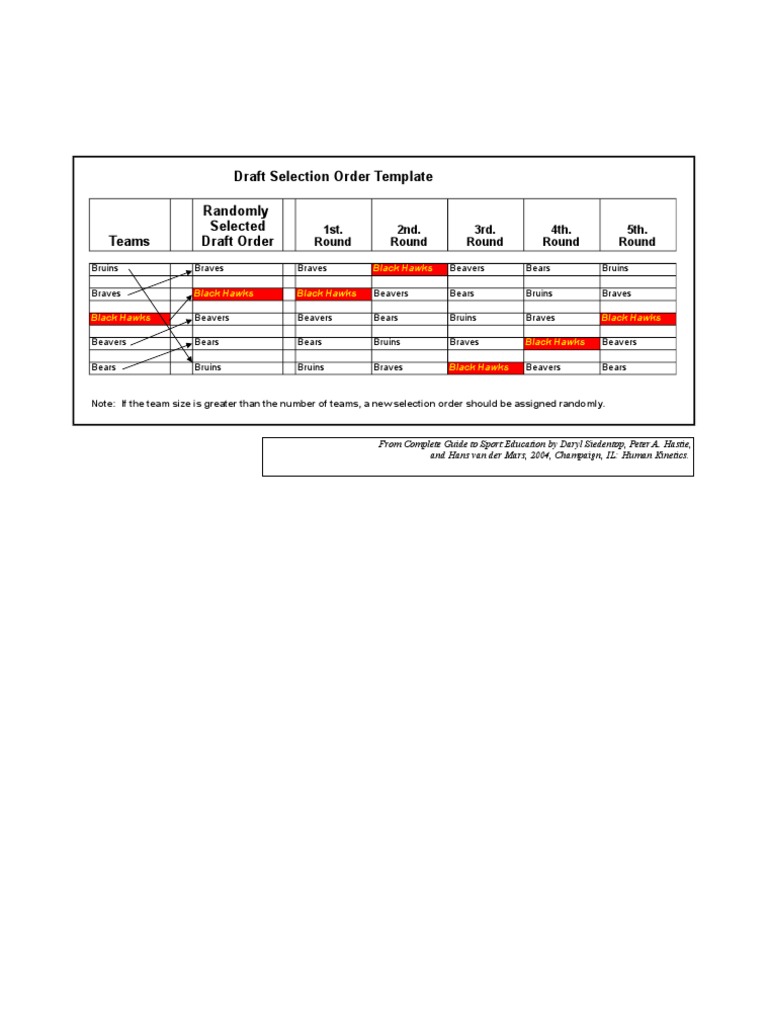 Draft Selection Order Template | PDF
